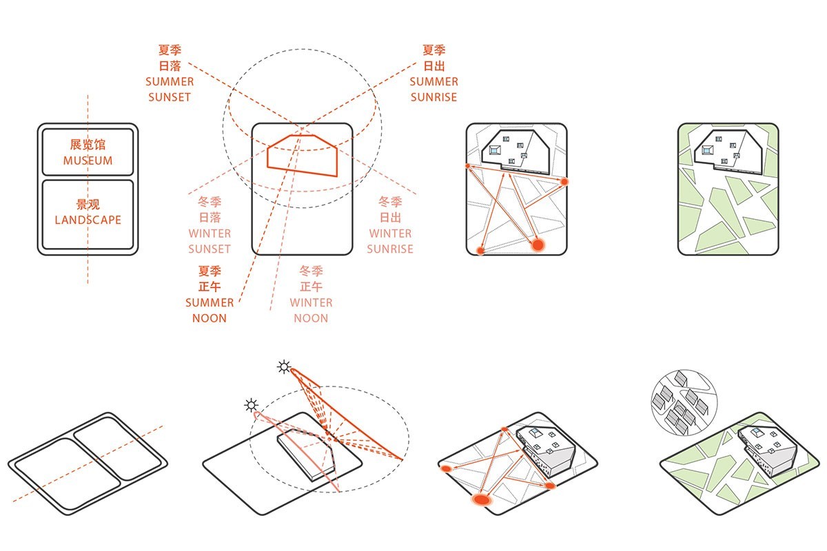 SOLAR MUSEUM – MUDI