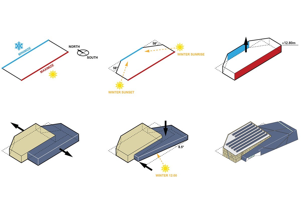 SOLAR MUSEUM – MUDI