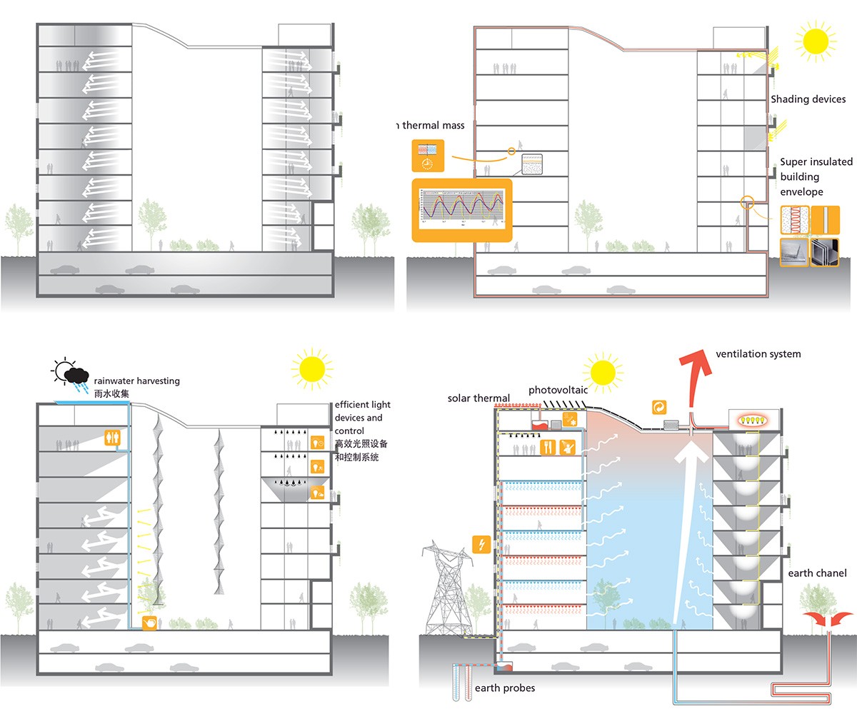 PHILIPS ZERO CARBON EMISSIONS – MUDI